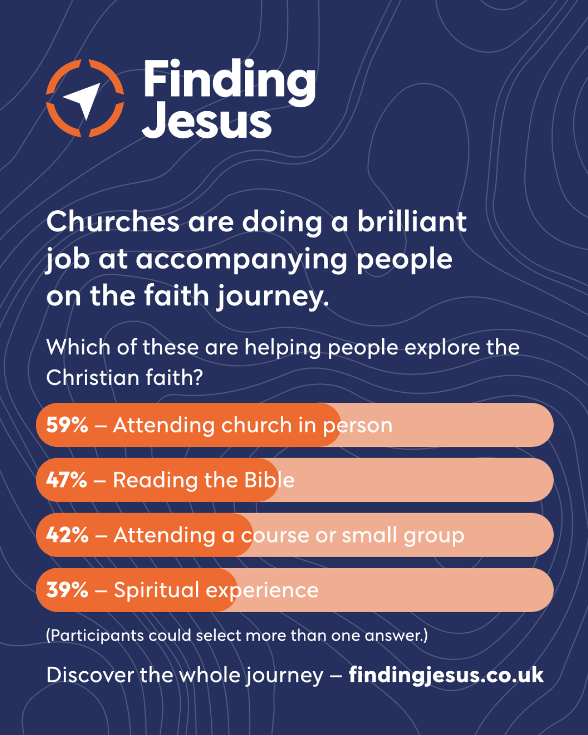 Finding Jesus - Evangelical Alliance